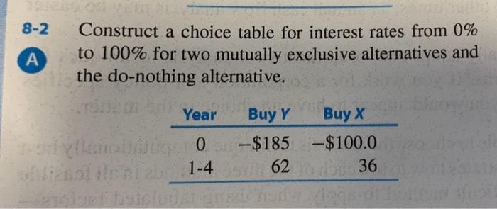 Solved Construct a choice table for interest rates from 0% | Chegg.com