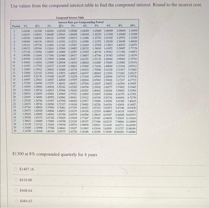 Solved Use values from the compound interest table to find | Chegg.com