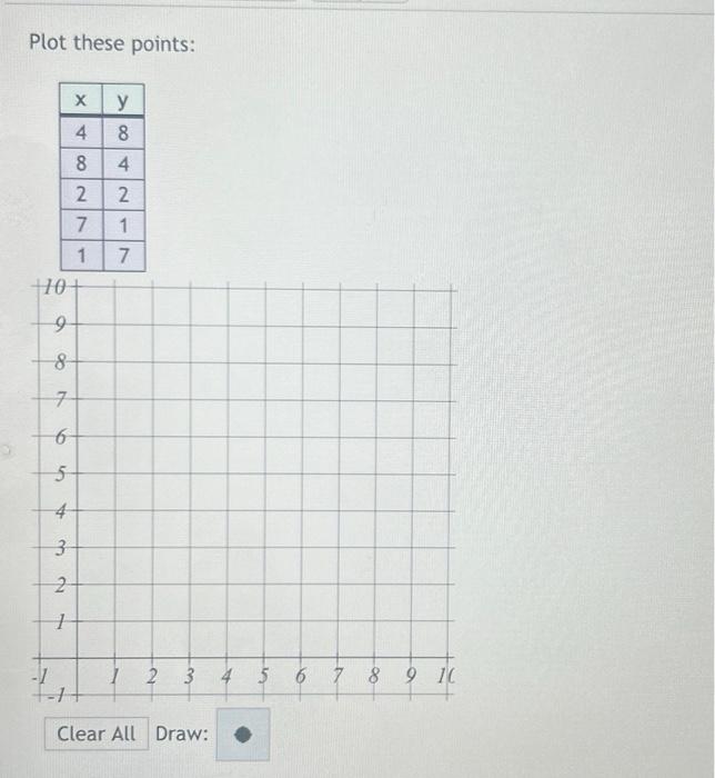 Solved Plot these points: | Chegg.com
