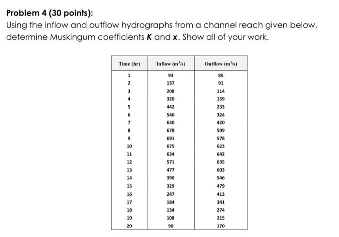 Solved Problem 4 (30 points): Using the inflow and outflow | Chegg.com