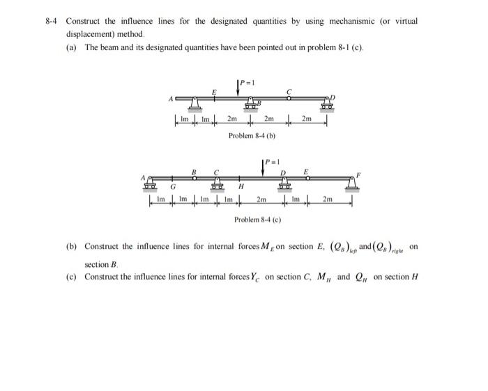 -4 Construct the influence lines for the designated | Chegg.com -4 Construct the influence lines for the designated | Chegg.com