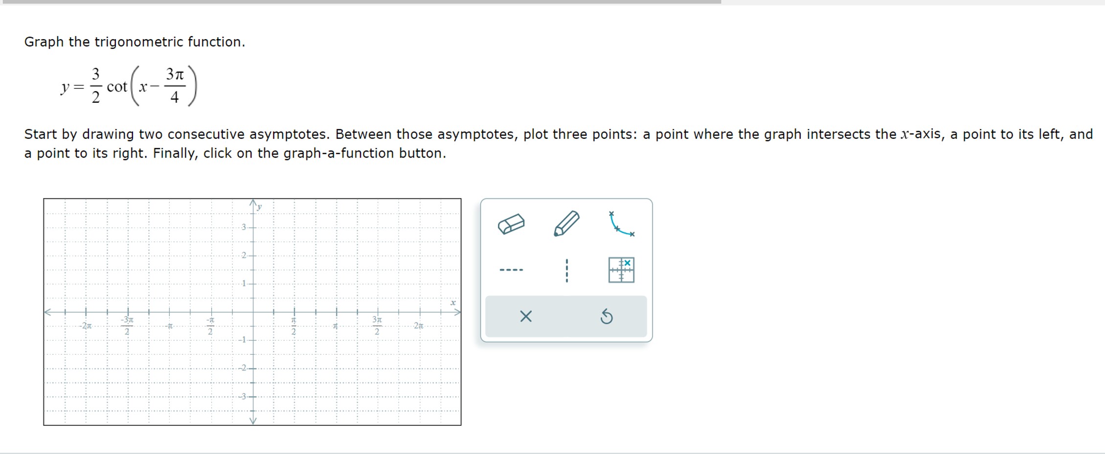 Solved Graph the trigonometric function.y=32cot(x-3π4)Start | Chegg.com