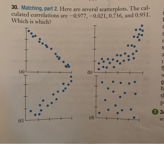 Solved 30. Matching, part 2. Here are several scatterplots. | Chegg.com Solved 30. Matching, part 2. Here are several scatterplots. | Chegg.com