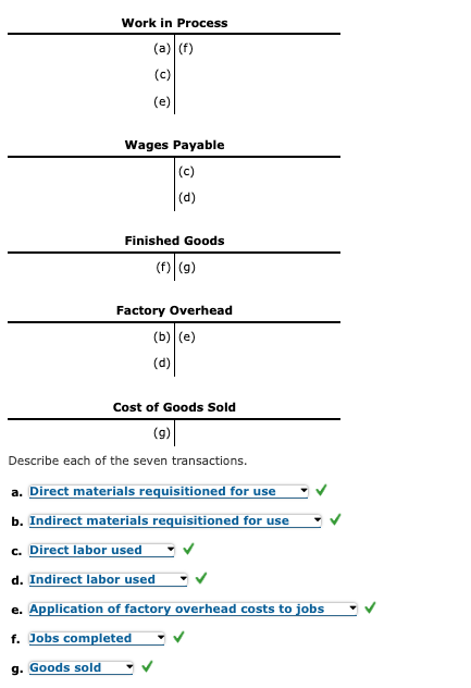 Solved Materials(a)(b) ﻿Work in Process(a) (f)(c)(e)Wages | Chegg.com