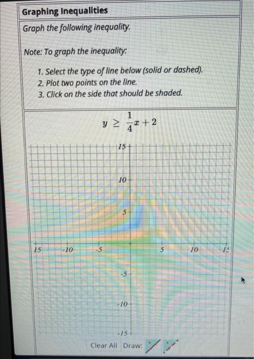 Solved Graphing Inequalities Graph the following inequality. | Chegg.com