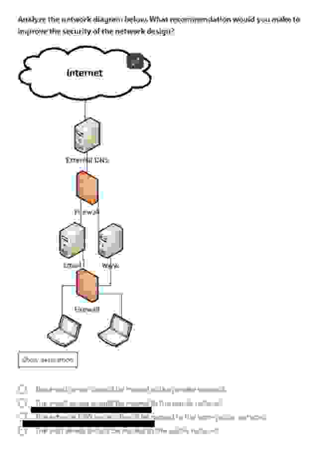 Solved Analyze the network diagram below. What | Chegg.com