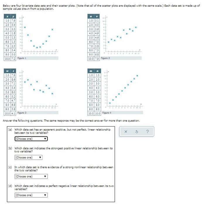 Solved Below are four bivariate data sets and their scatter | Chegg.com