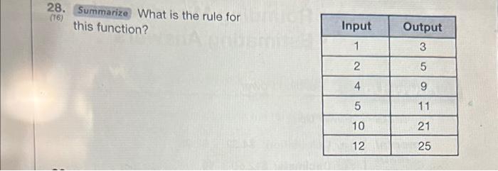 Solved 28. Summarize What is the rule for this function? | Chegg.com