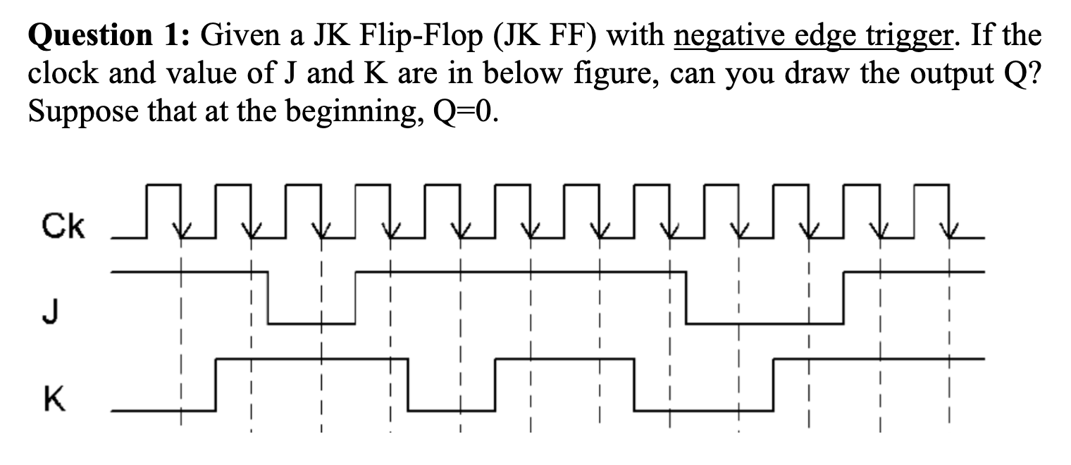 Question 1: Given a JK Flip-Flop (JK FF) ﻿with | Chegg.com