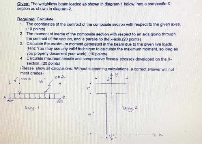 Given: The weightless beam loaded as shown in | Chegg.com