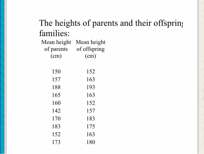 Solved The heights of parents and their offsprin; families: | Chegg.com