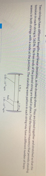 Solved Two strings have different lengths and linear | Chegg.com