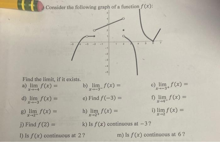 Solved Find the limit, if it exists. a) limx→−4f(x)= b) | Chegg.com