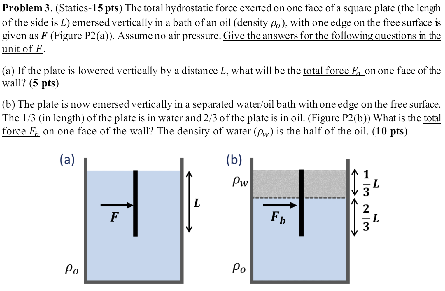 Problem 3.The total hydrostatic force exerted on one | Chegg.com
