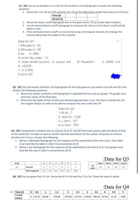Solved ] Use the Snyder synthetic unit hydrograph for the | Chegg.com