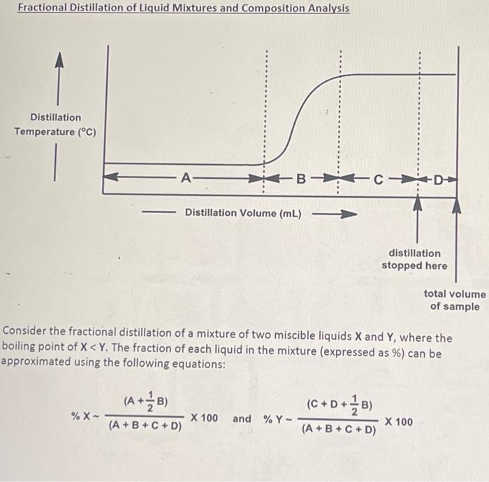 Solved Fractional Distillation of Liquid Mixtures and | Chegg.com
