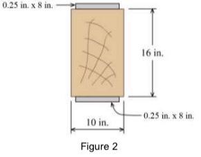 Solved 2. Two steel plates, with a modulus of elasticity of | Chegg.com