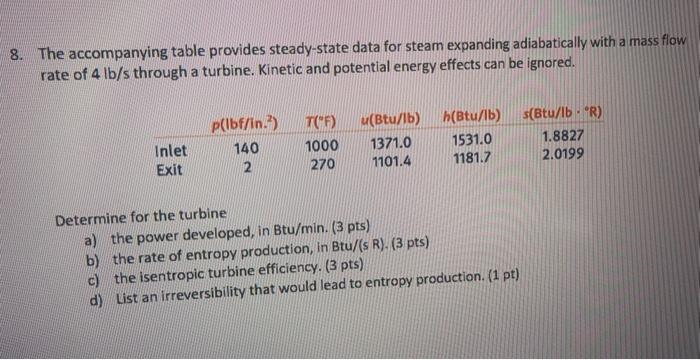 Solved 8. The accompanying table provides steady-state data | Chegg.com