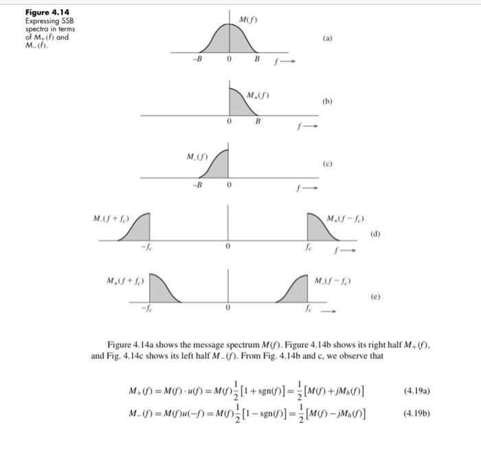 Solved Question1 Drive the equation of the upper side band, | Chegg.com