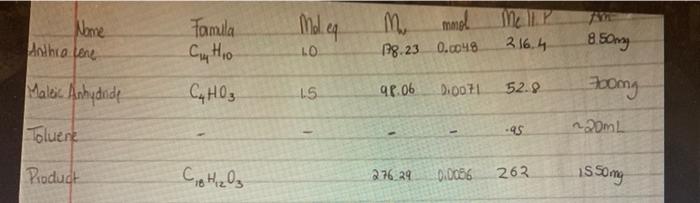5) Calculate the process mass intensity for your | Chegg.com