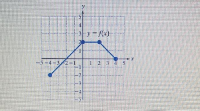 Solved Questions 79, 80 & 81 use graph of y=f(x) to graph | Chegg.com
