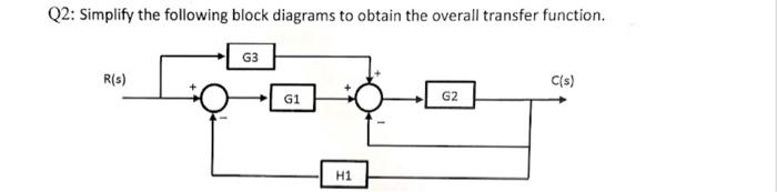 Solved Q2: Simplify the following block diagrams to obtain | Chegg.com