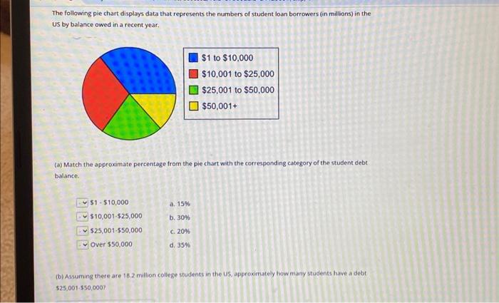Solved The following pie chart displays data that represents | Chegg.com