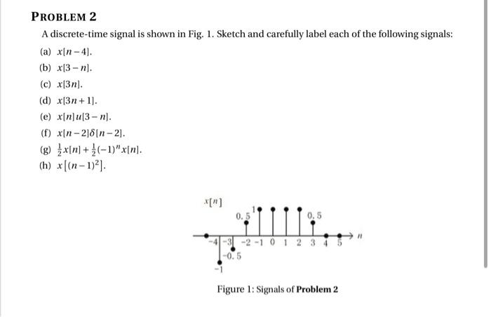 Solved A discrete-time signal is shown in Fig. 1. Sketch and | Chegg.com