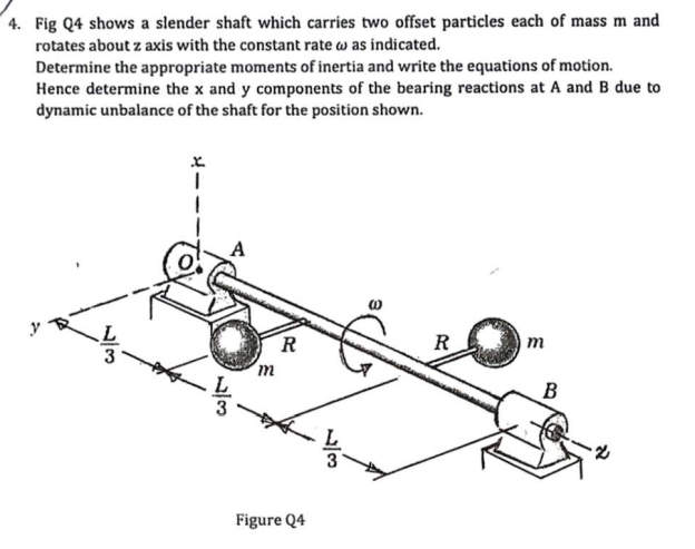 Solved Fig Q4 ﻿shows a slender shaft which carries two | Chegg.com