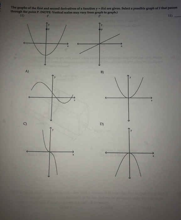 Solved The graphs of the first and second derivatives of a | Chegg.com