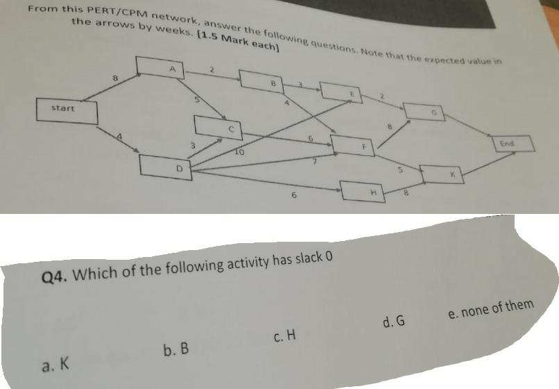 Solved From this PERT/CPM network, answer the following | Chegg.com