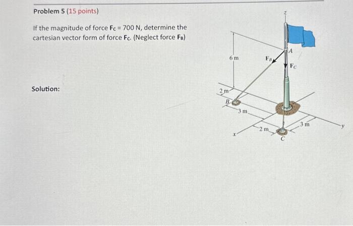 Solved Problem 1 (15 points total) No calculations of forces | Chegg.com