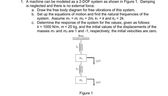 Solved 1. A machine can be modeled as a 2-DOF system as | Chegg.com