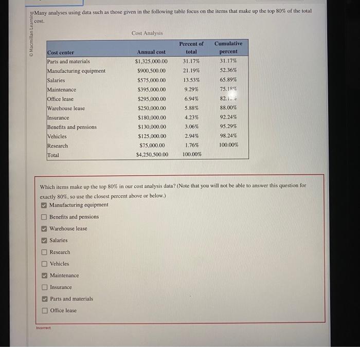 Solved Many analyses using data such as those given in the | Chegg.com
