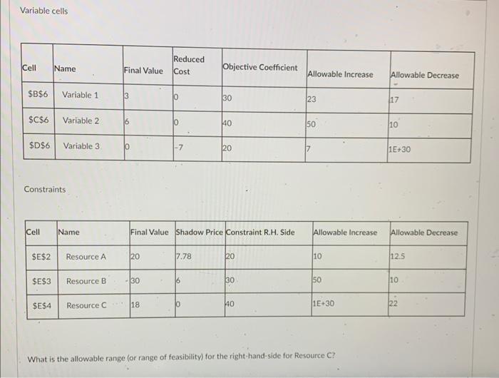 Solved Variable cells Constraints What is the allowable | Chegg.com