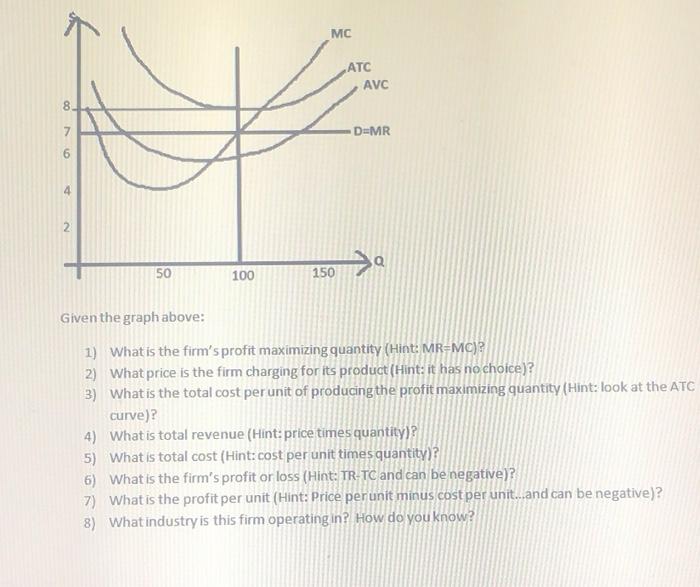 Solved MC ATC AVC 8 7 -D=MR 6 4 2 50 100 150 Given the graph | Chegg.com