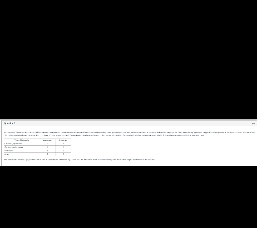 Question 21 ﻿pts\table[[Type of | Chegg.com