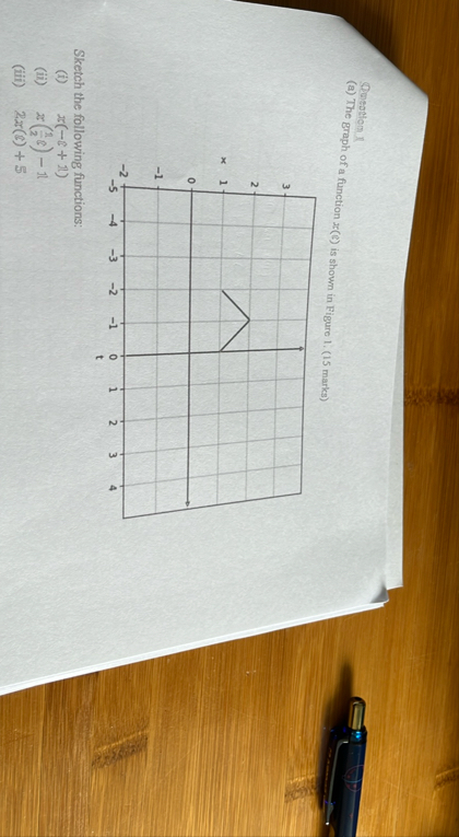 Solved (a) ﻿The graph of a function x(t) ﻿is shown in Figure | Chegg.com