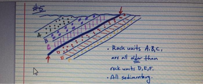 Solved G. 1. Identify the prominent geologic structure. 2. | Chegg.com