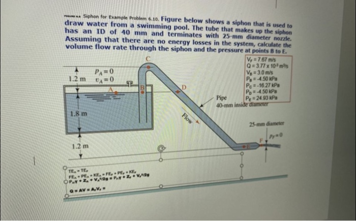 Solved .. Siphon for Example Problem 6.10. Figure below | Chegg.com