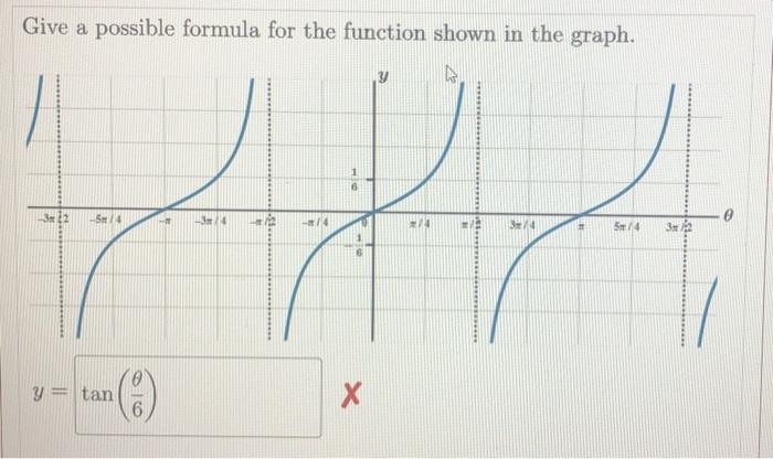 Solved Give a possible formula for the function shown in the | Chegg.com