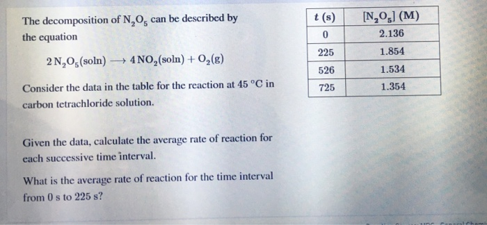 Solved t(s) 0 [N,031 (M) 2.136 The decomposition of N, O, | Chegg.com