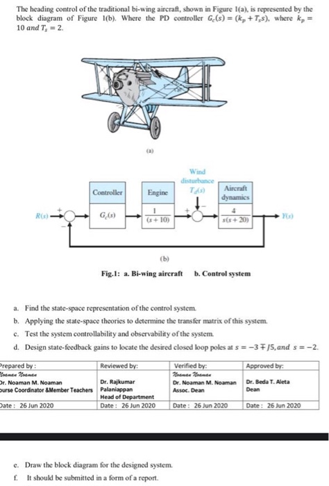 The heading control of the traditional bi-wing | Chegg.com