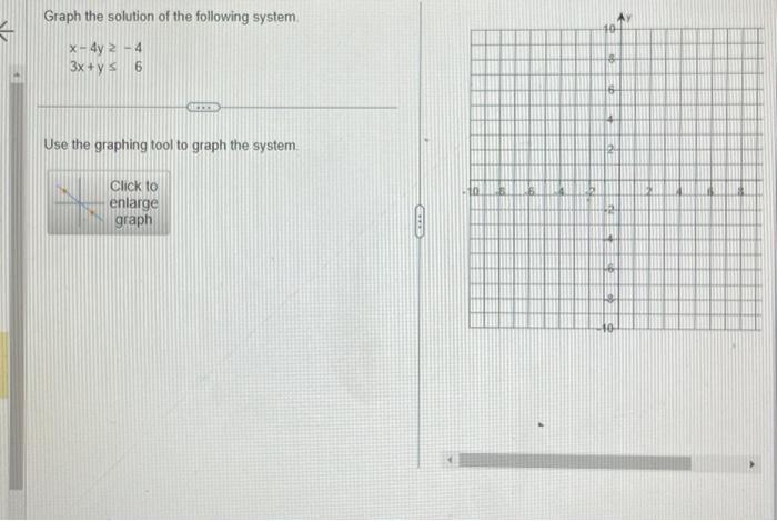 Solved Graph the solution of the following system \\[ | Chegg.com