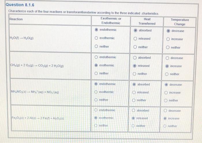 Solved Question 8.1.6 Characterize each of the four | Chegg.com