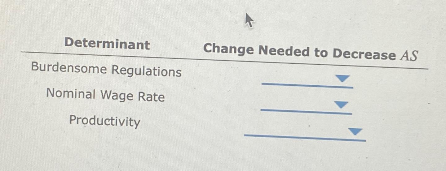 Solved DeterminantChange Needed to Decrease ASBurdensome | Chegg.com