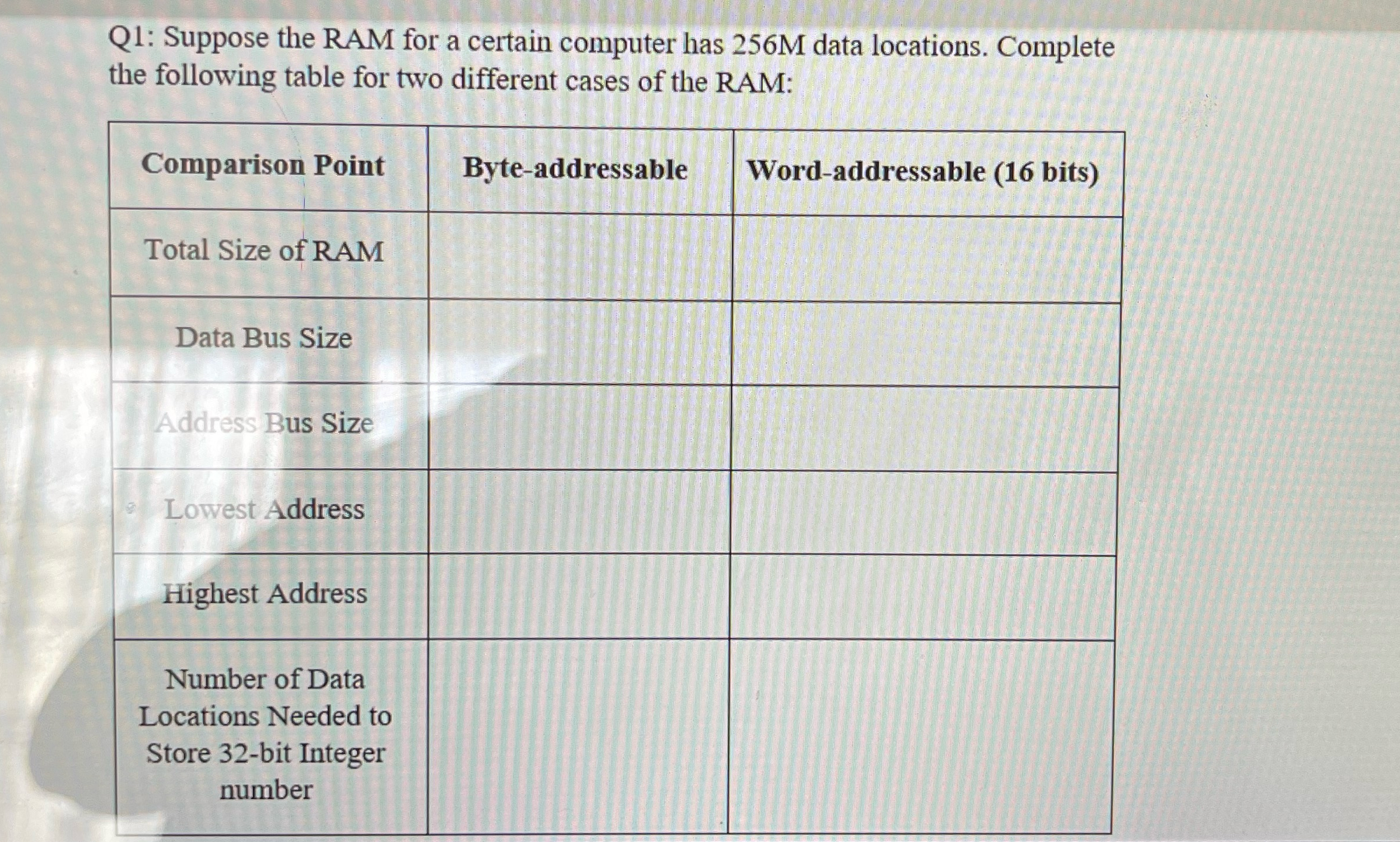 Q1: Suppose the RAM for a certain computer has 256M | Chegg.com
