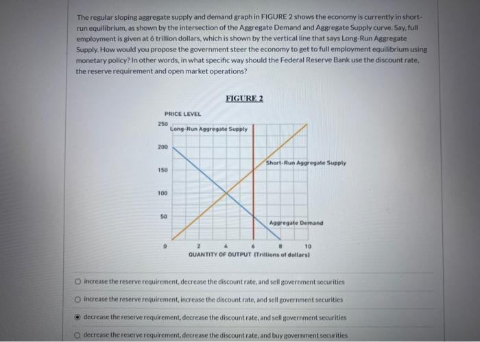 Solved The regular sloping aggregate supply and demand graph | Chegg.com