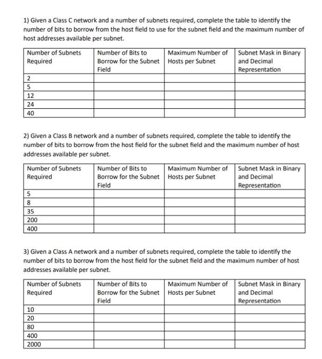 Solved 1) Given a Class C network and a number of subnets | Chegg.com