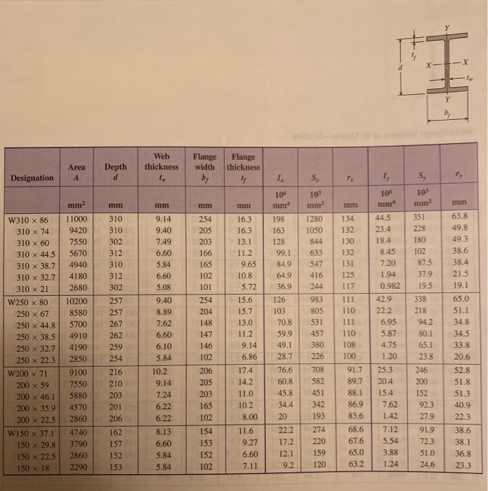 Solved 3. A W250x67 is subjected to bending about its weak | Chegg.com